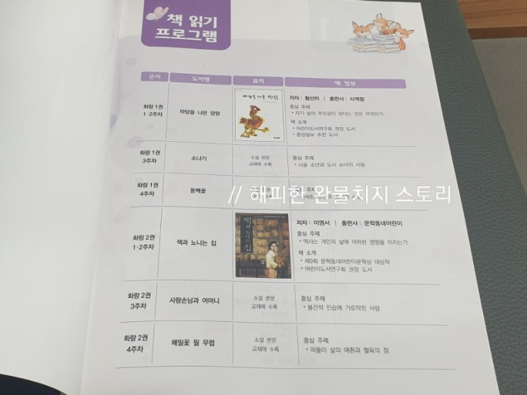 기파랑 문해원에선 무슨 책을 읽을까 네이버 블로그