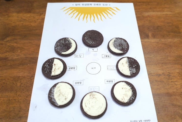 달의모양 오레오 달의 위상 표현하기 공전 과학놀이 : 네이버 블로그