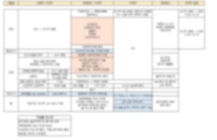 오사카 4박 5일 여행 코스 짜기 & 예상 비용 정리 : 마이리얼트립 교통패스, 유니버셜 입장권 강추, 카카오페이 여행자보험 ...