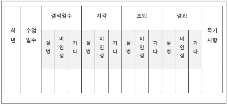 고등학교 출결 대입에 영향을 미칠까 질병 결석 조퇴 지각 네이버 블로그