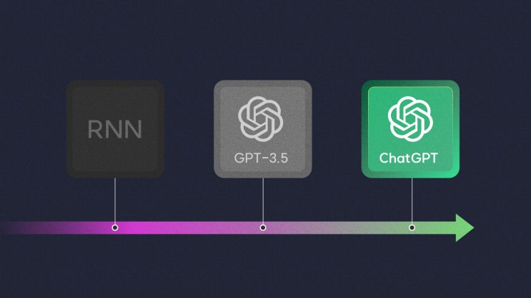GPT 시리즈와 발전 과정 : 네이버 블로그