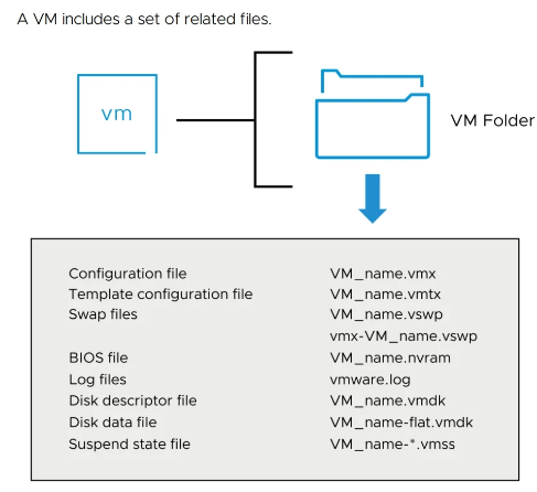 VMware vSphere: Install, Configure, Manage [V8] 공인 과정 #6 - Deploying ...