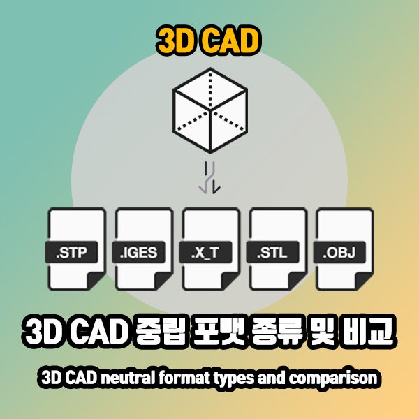 [3D CAD] 각종 3D CAD 중립 포맷 비교 - STP, STL, IGES, OBJ, X_T : 네이버 블로그