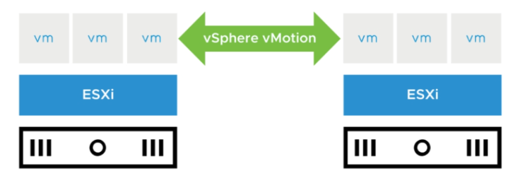 VMware vSphere: Install, Configure, Manage [V8] 공인 과정 #7 - Managing VMs ...