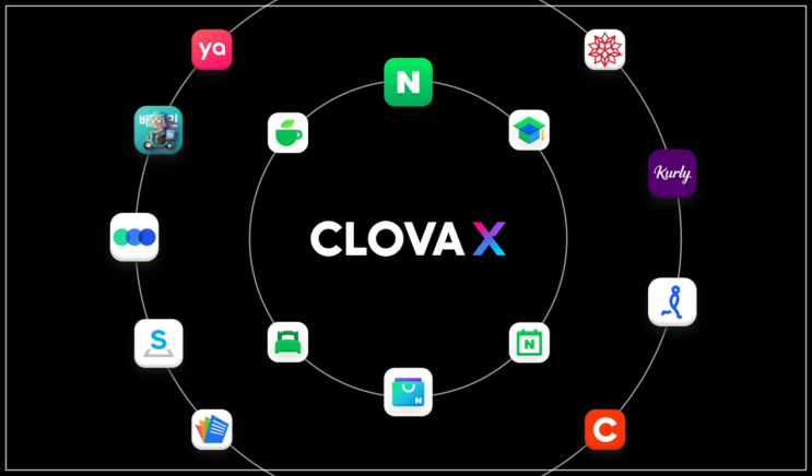 네이버에서 만든 ChatGPT 대화형 AI 서비스 CLOVA X 비교 : 네이버 블로그