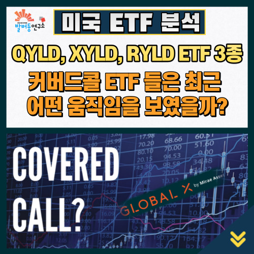 QYLD, XYLD, RYLD ETF 3종 분석, 커버드콜 ETF들은 최근 회복장에서 어떤 움직임을 보였을까? : 네이버 블로그