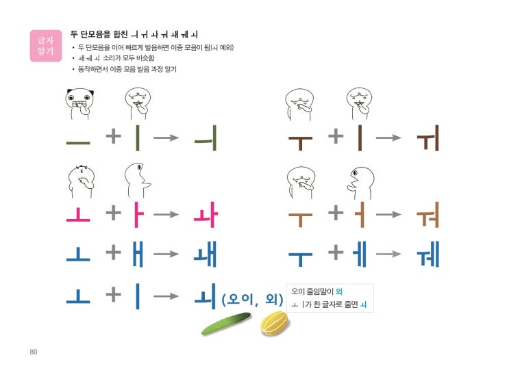 한글 자음 모음 쓰는 순서 쉽게 기억하고 바르게 쓰기 : 네이버 블로그