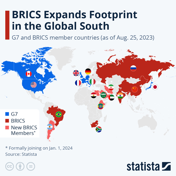 브릭스(BRICS), 글로벌 사우스로 발자국 확대 : 네이버 블로그