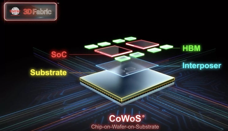 TSMC CoWoS, 첨단 패키징 기술에 대한 심층 설명 : 네이버 블로그