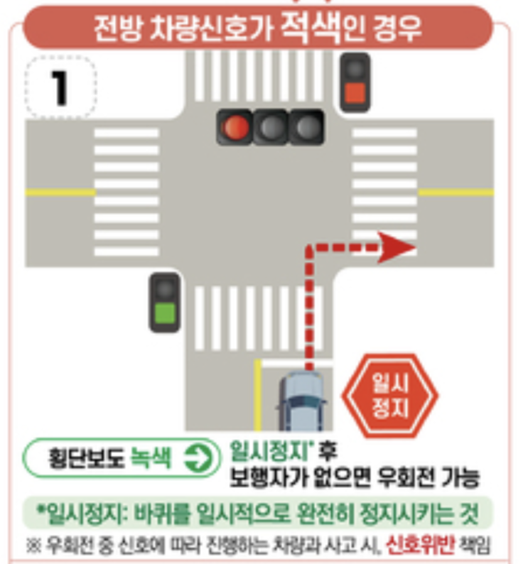 운전면허시험도로주행시험 개정된 우회전 방법 교차로 우회전 통행방법 및 우회전요약정리 네이버 블로그