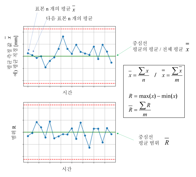 관리도와 관리 한계를 활용하는 통계적 공정 관리 방법 Statistical Process Control Spc 네이버 블로그