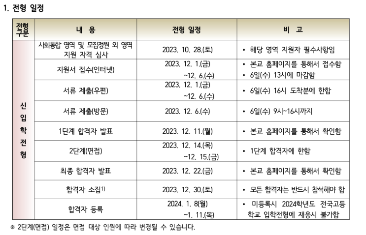 2024학년도 상산고등학교 입학 전형 요강 총정리 네이버 블로그