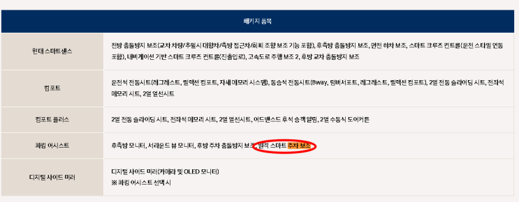 아이오닉5,6 원격 스마트 주차보조(RSPA) 사용하기 : 네이버 블로그
