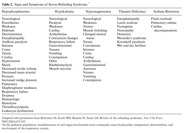 Refeeding syndrome(2020 ASPEN consensus) : 네이버 블로그