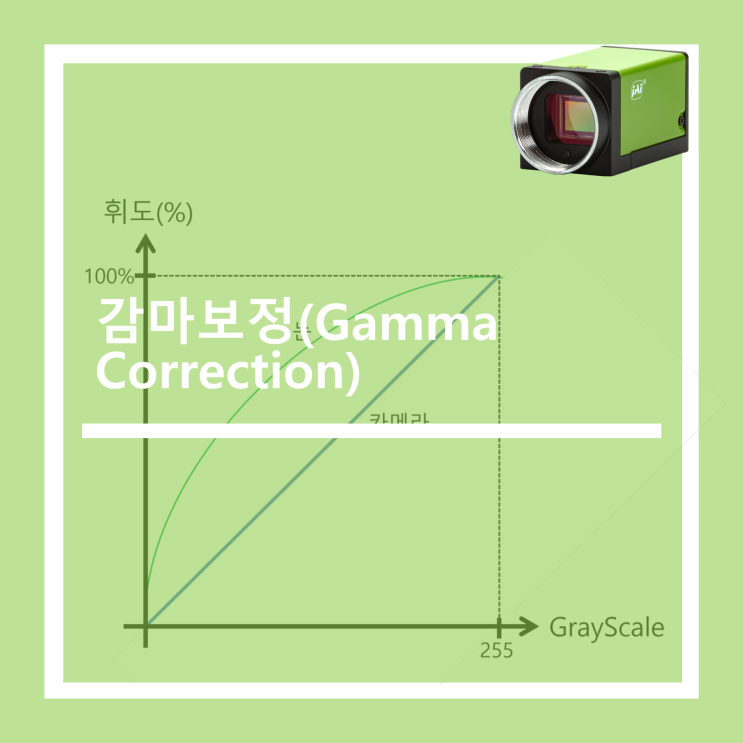 [카메라]감마보정(Gamma Correction) : 네이버 블로그