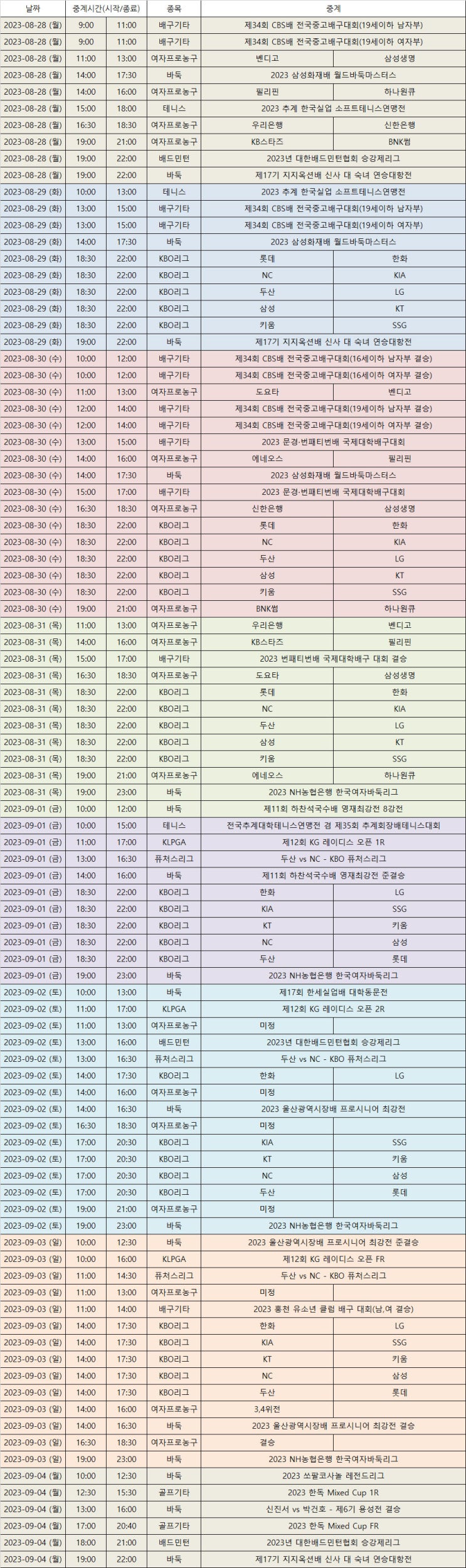네이버스포츠 TV중계 편성 - 8/28(월)~9/4(월) : 네이버 블로그