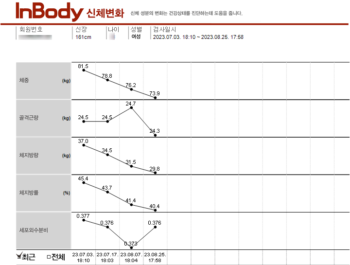 진주 헬스장진주pt 진주 평거동 헬스장 이룸피트니스 Pt 변화가 이렇게나2 네이버 블로그