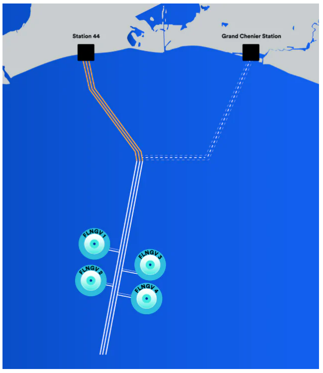 Delfin FLNG 2기는 중국으로 가는 건가요? : 네이버 블로그