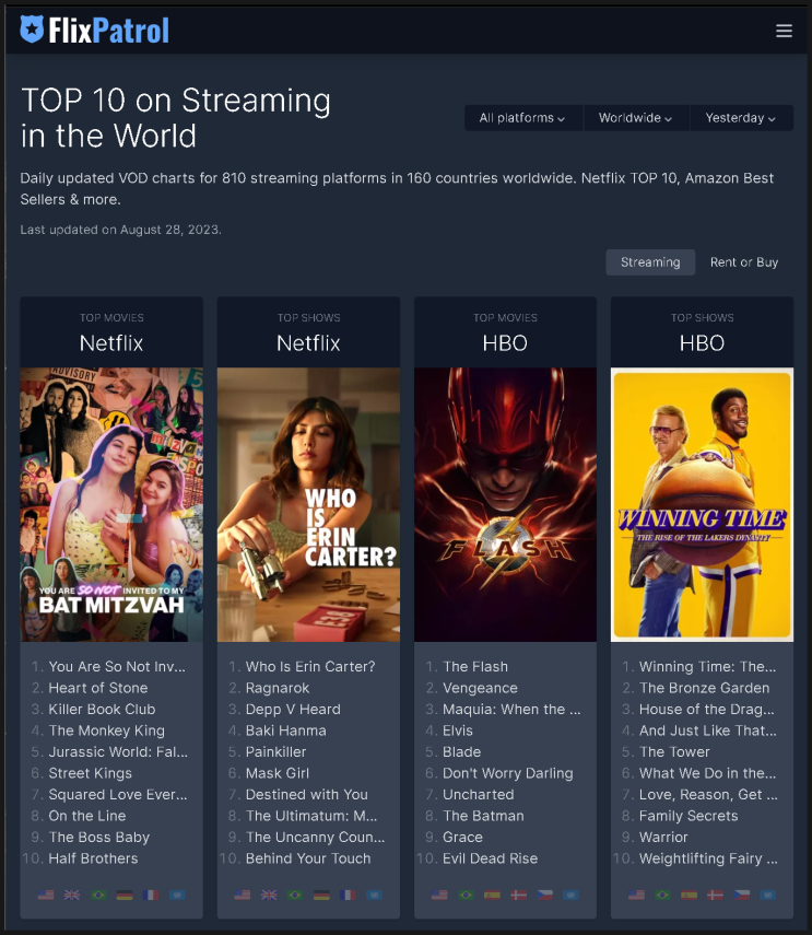 플릭스패트롤 (FlixPatrol) :: 넷플릭스 디즈니플러스 순위 확인 : 네이버 블로그