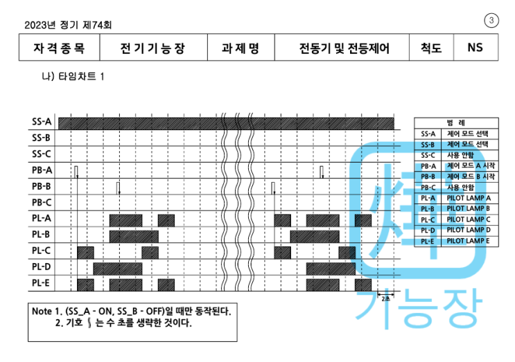 74회 전기기능장 실기 Plc 3일 리뷰 네이버 블로그