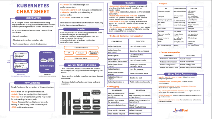 (PDF) Kubernetes cheat sheet : 네이버 블로그