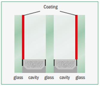 Guideline on the Use of Triple Insulating Glass Units : 네이버 블로그