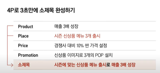 자소서 캠프 4일차 정리 - 3C4P의 구조, 지원동기 작성 가이드 : 네이버 블로그