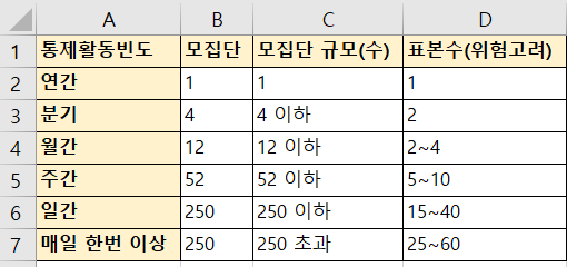 Excel 행과 열 조건을 동시에 일치하는 값 찾기함수 Match Index 를 이용 네이버 블로그
