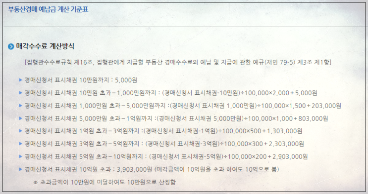 전세집경매 선순위낙찰 상계신청 방법 네이버 블로그
