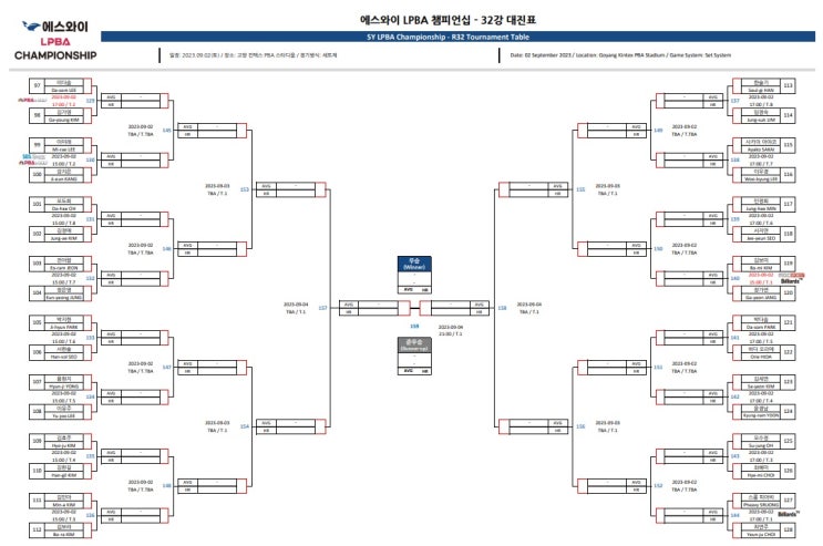 에스와이 LPBA 챔피언십 32강 대진표 (64강 경기결과) : 네이버 블로그