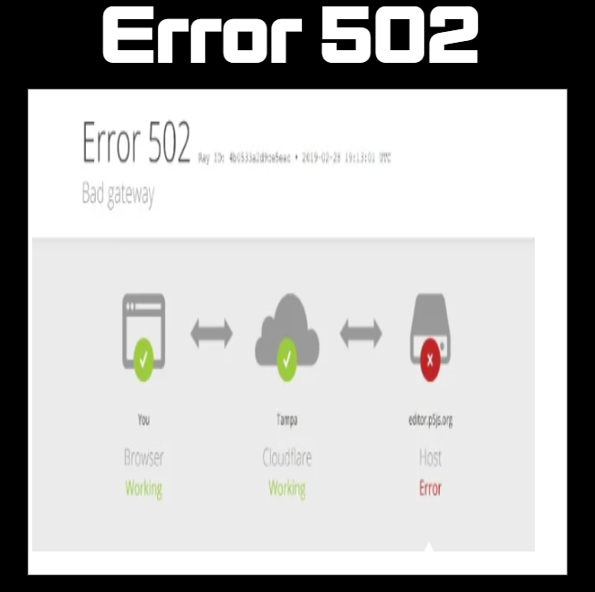502 BAD GATEWAY 해결방법 및 원인 정의 그리고 대처방법 Chat gpt 해결방법 포함 : 네이버 블로그