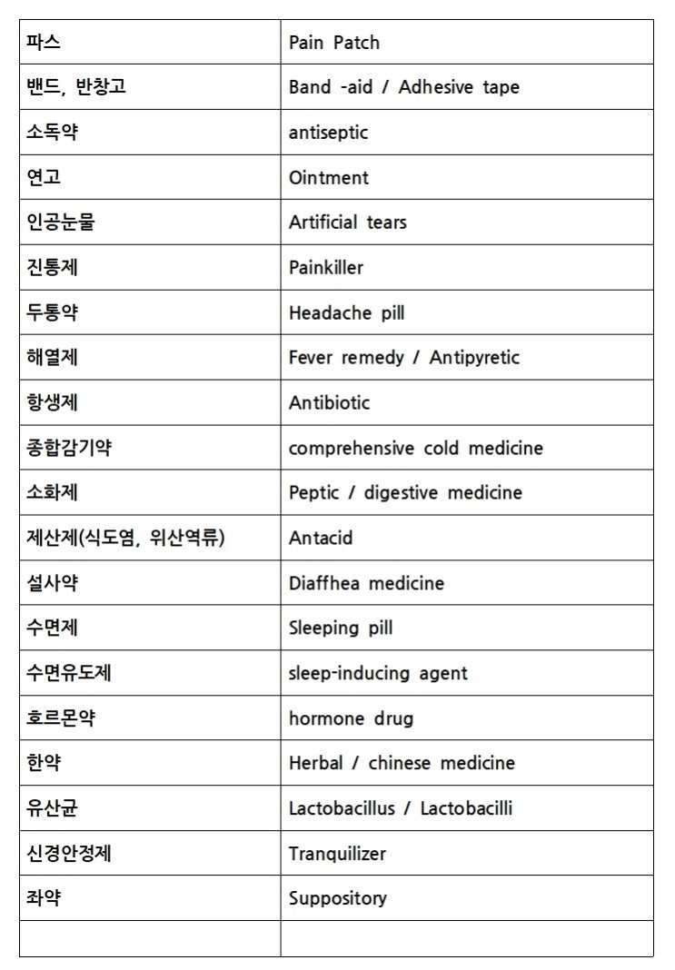 호주 시드니 여행 준비비자 발급 페리 지하철 노선표and운행시간 약 반입 입국심사 비상약 영어 이름표 등 네이버 블로그