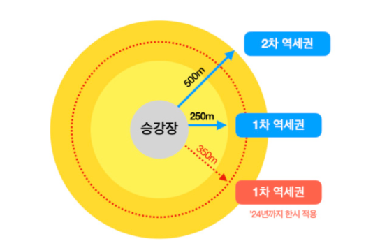 홍제역 역세권 재개발 사업 인왕시장 유진상가를 포함한 홍제역 역세권 재개발에 도전하다 네이버 블로그