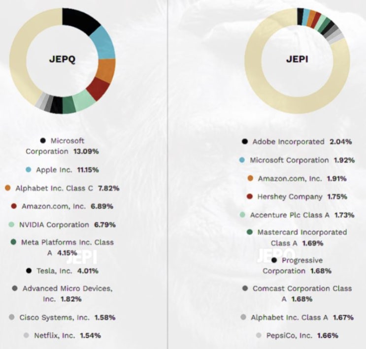 jepi/jepq 분석 : 네이버 블로그
