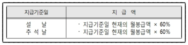 공무원 명절휴가비 명절수당 금액 및 지급일 추석 설 네이버 블로그