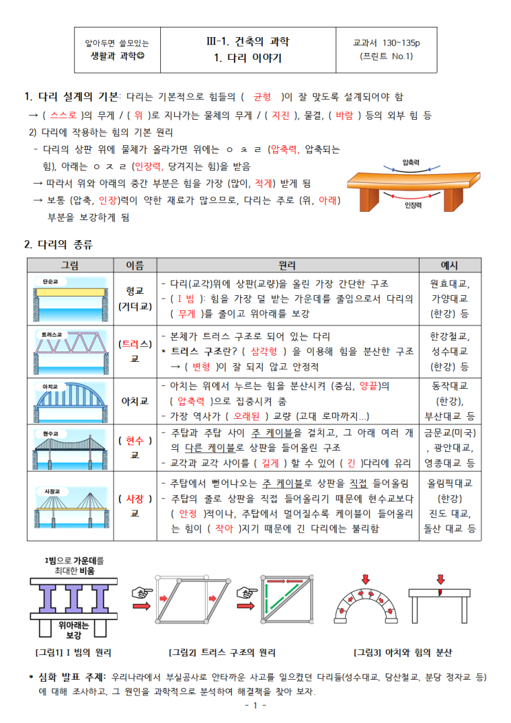 생활과 과학 수업자료 3 1 건축의 과학 활동지학습지 모음 And 생기부 세특 발표주제 모음 네이버 블로그