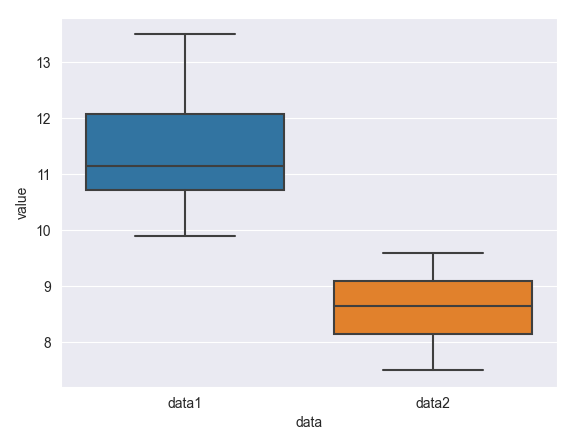 [파이썬]파이썬으로 엑셀데이터 불러와 Box plot, Jitter plot 그리기 : 네이버 블로그
