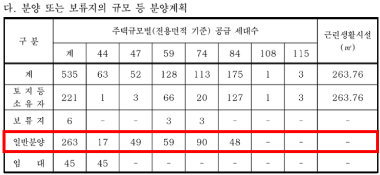 E편한세상 강동 프레스티지원천호3촉진구역 분양가와 일반분양 세대수는 네이버 블로그