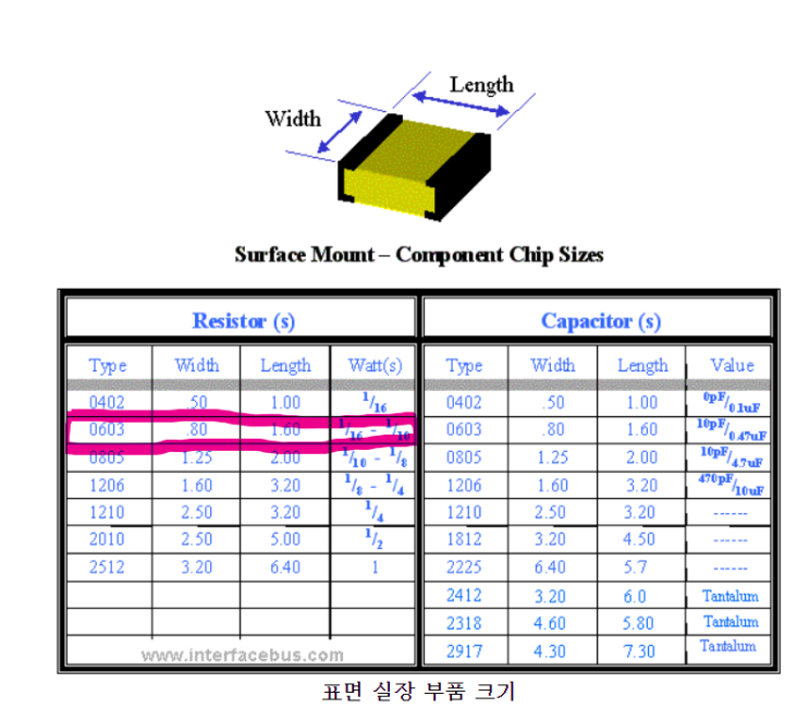 Smd Chip part size 측정방법 : 네이버 블로그