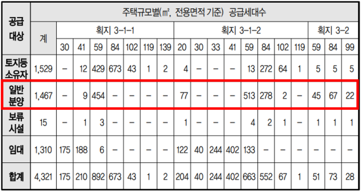이문아이파크자이 분양가와 일반분양 59 84 세대수는 네이버 블로그