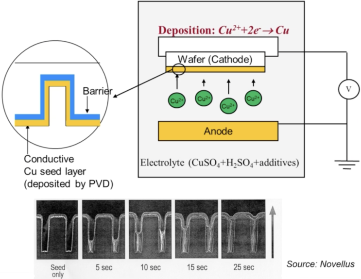 [반도체 제조 공학] 8-6 Cu Interconnect 3 : 네이버 블로그