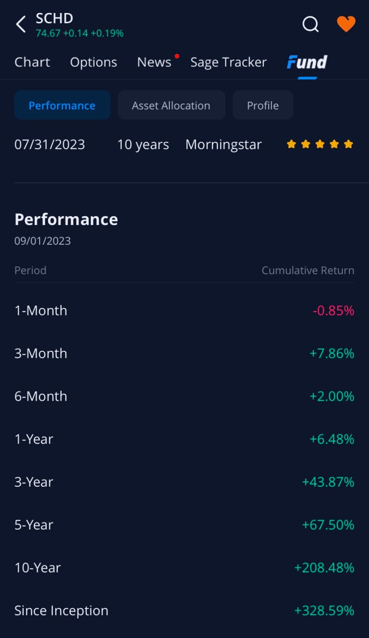 배당성장주 끝판왕 SCHD ETF 공부하기 : 네이버 블로그