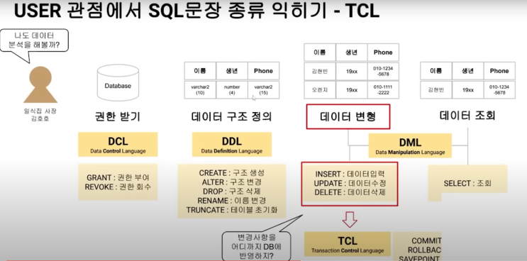 [SQLD] SQL 자격검정실전문제(노랭이)2과목 1~20번 문제 개념 정리 : 네이버 블로그