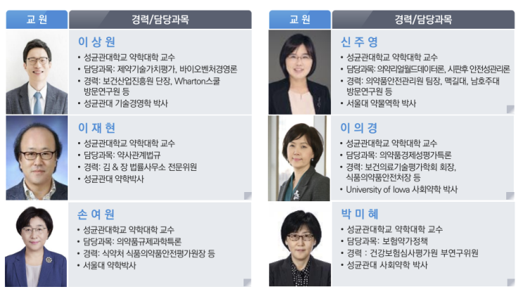 성균관대 제약산업학과 스크리닝 : 네이버 블로그