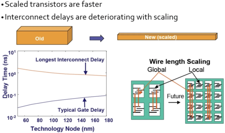 [반도체 제조 공학] 8-4 Cu Interconnect 1 : 네이버 블로그