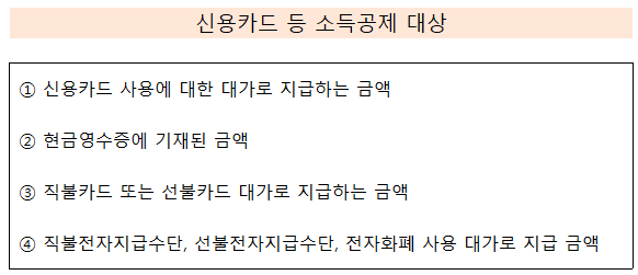 연말정산시 신용카드 체크카드 현금영수증 소득공제 공제율 공제한도 2023년 소득분 네이버 블로그