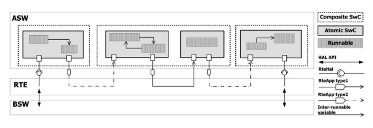 AUTOSAR 러너블(Runnable) & 이벤트(Event) : 네이버 블로그