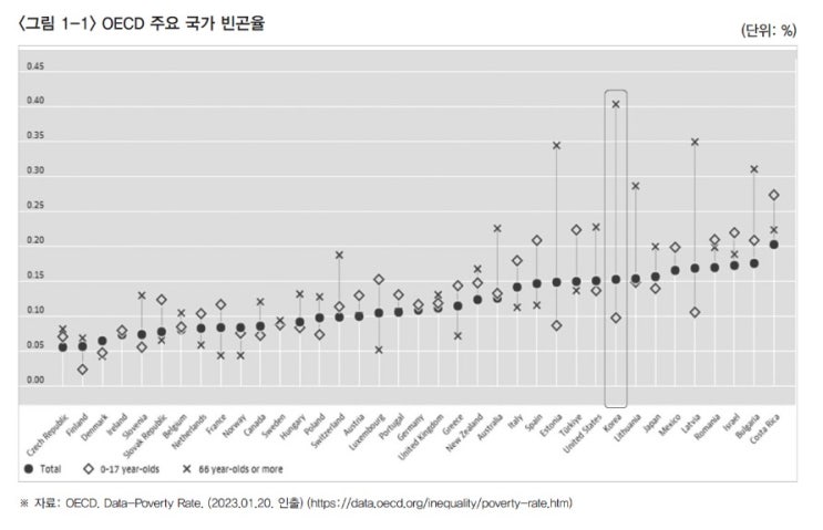 나는 국민연금을 받을 수 있을까 네이버 블로그