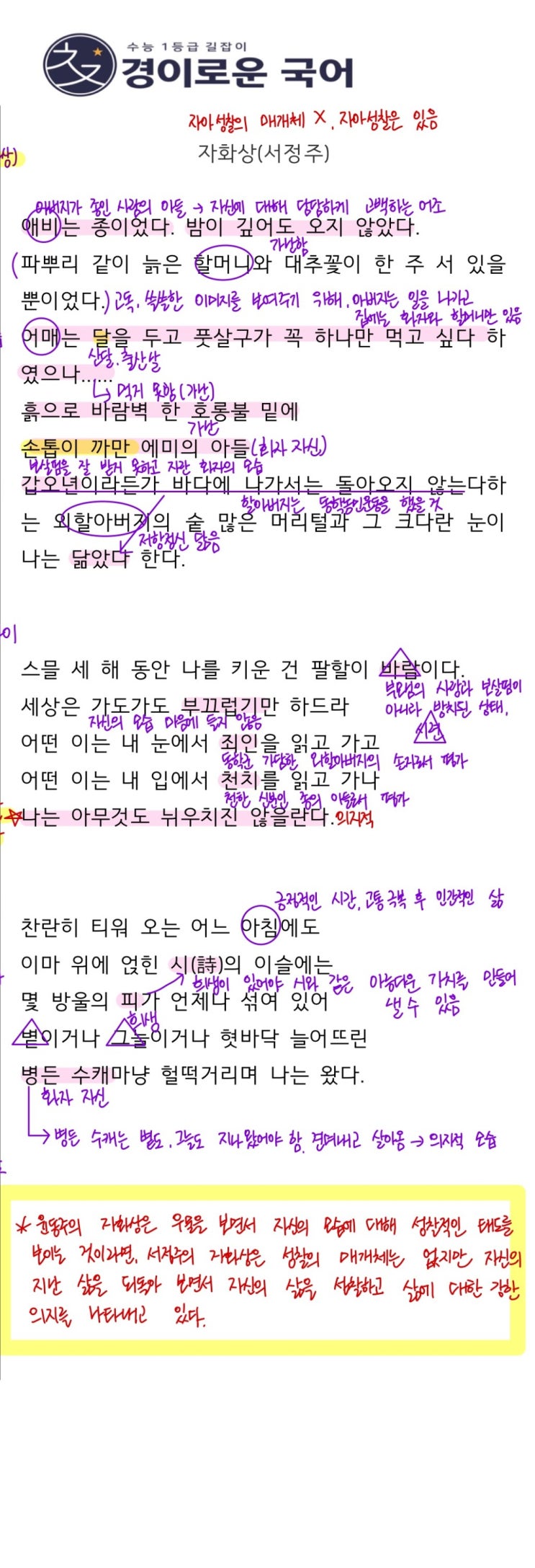 서정주 문제풀기필기문제제공윤동주 자화상과 비교 분석 윤동주 자화상vs서정주 자화상 네이버 블로그