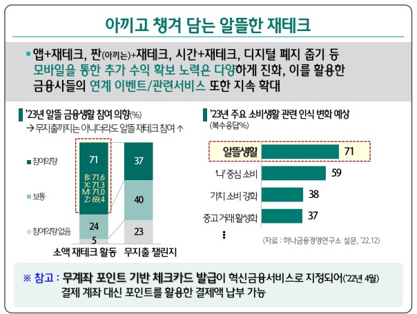 경제 불황으로 파킹 통장, 초단기 예적금 등 소액 재테크 열풍 : 네이버 블로그